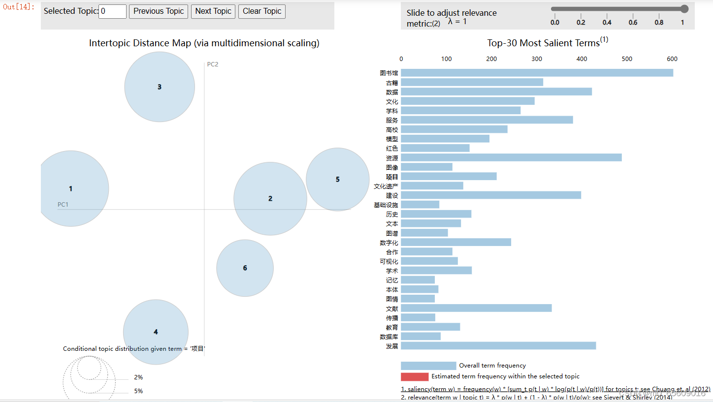 解决用pyLDAvis做可视化的时候报错:TerminatedWorkerError: A worker process managed by ...