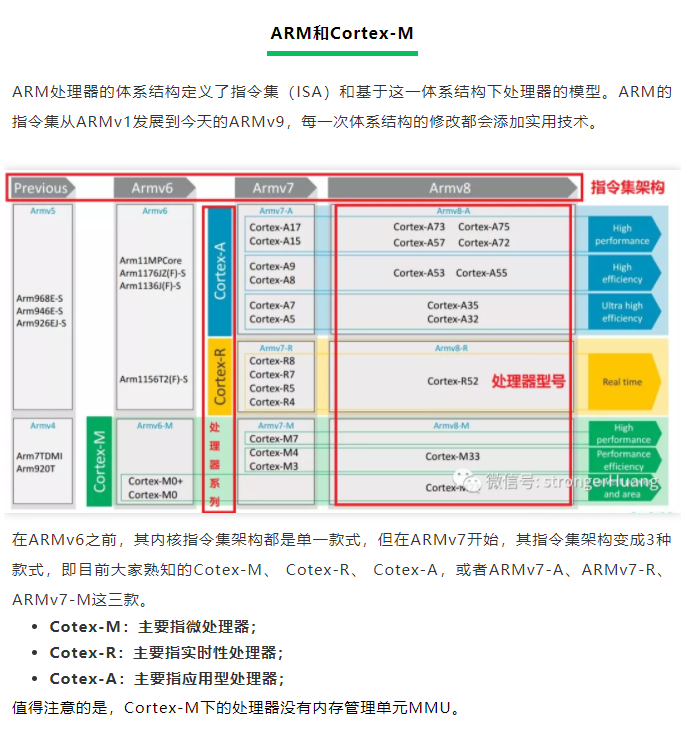 Cortex-M可以跑Linux操作系统吗？_m系列芯片支持linux吗-CSDN博客