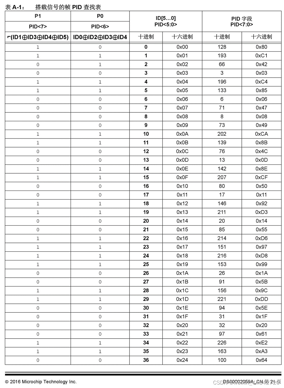 LIN 总线入门_lin总线-CSDN博客