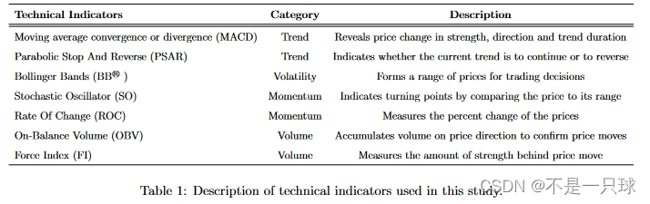 论文解读：Stock2Vec: A Hybrid Deep Learning Framework for Stock Market Prediction with Representation ...
