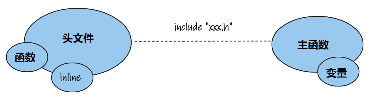 C++ Vector3实现_vector3 c++-CSDN博客