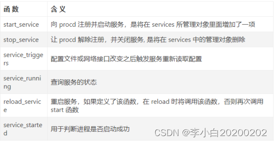 [Openwrt]procd进程管理机制介绍_procd 状态-CSDN博客