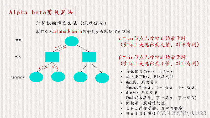Hnu 人工智能alpha Beta剪枝算法小班ppt Csdn博客 