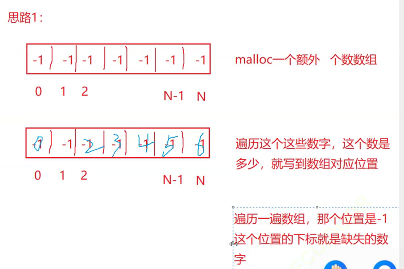 【数据结构】c语言练习题——寻找缺失的数字头歌 数据结构查找数组中缺失的数字 Csdn博客 