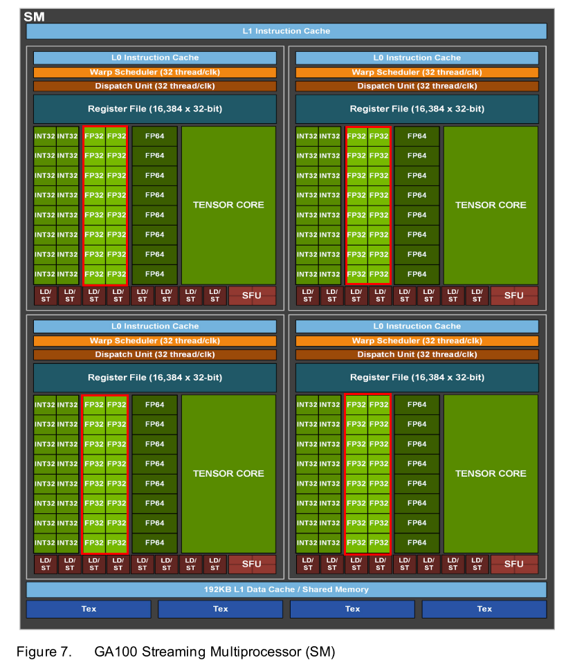 Gpu 及其加速库简介gpu加速 Csdn博客