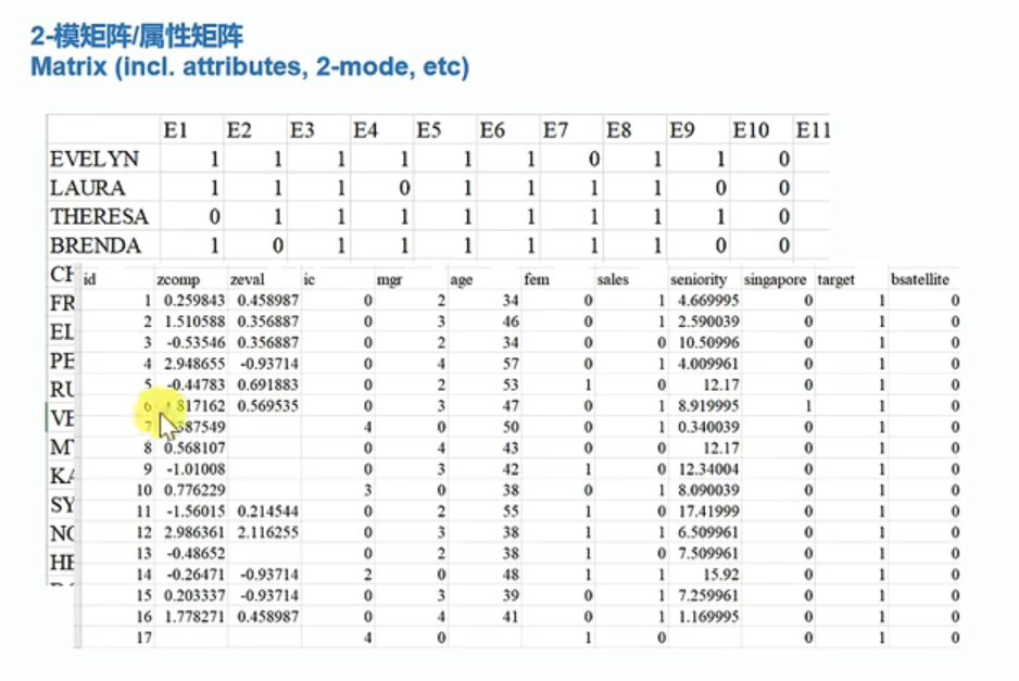 【社会网络分析第3期】ucinet基础功能使用-CSDN博客