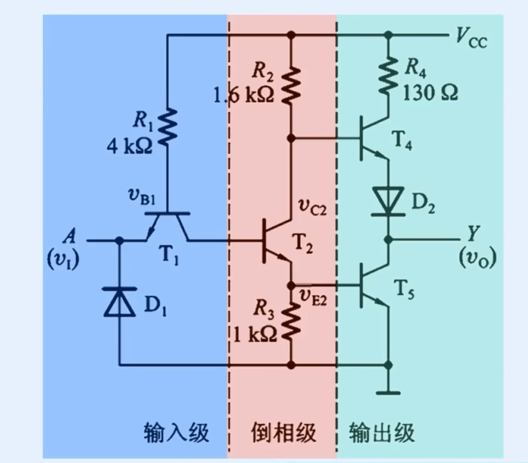 数字电路05--TTL门电路_负载特性曲线_一个不知名的程序员小白的博客-CSDN博客