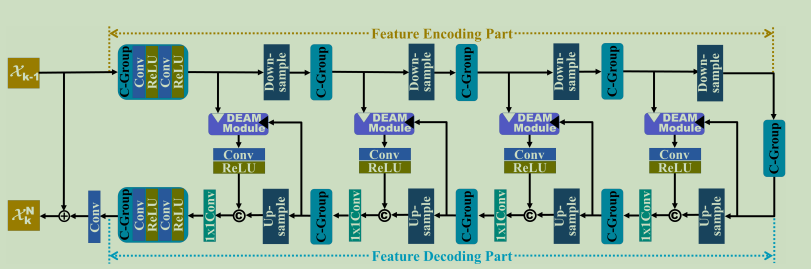Adaptive Consistency Prior based Deep Network for Image Denoising-CSDN博客