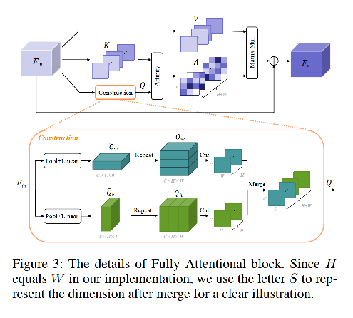 【语义分割】12、Fully Attentional Network for Semantic Segmentation-CSDN博客