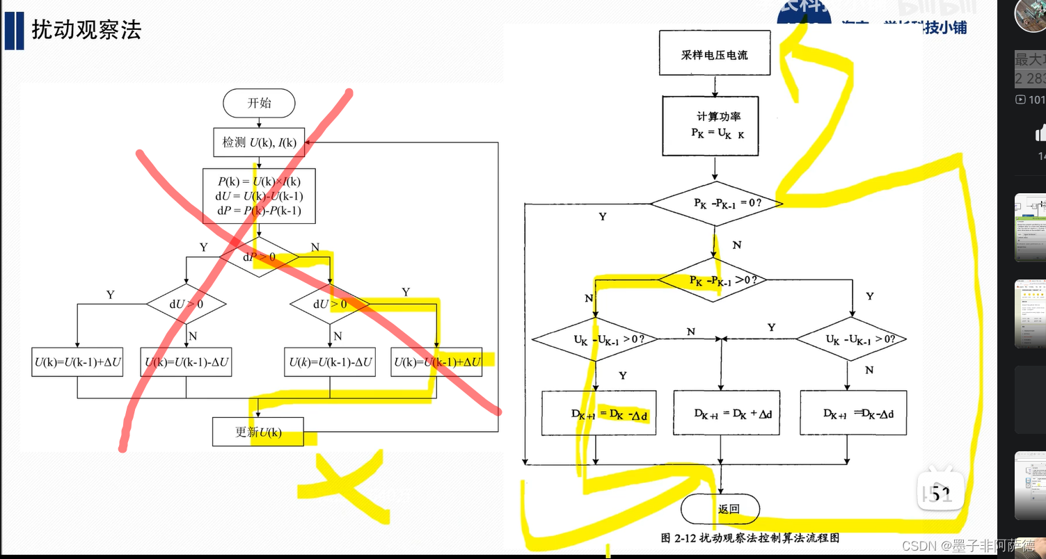 MPPT 扰动观察法_mttp扰动观测法-CSDN博客