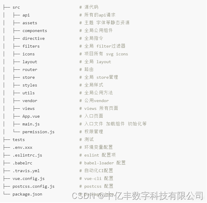 d2-admin基本使用_d2admin-CSDN博客