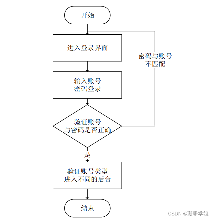 计算机毕业设计springboot汽车租赁系统设计与实现6fiux9【附源码 数据库 部署 Lw】 闲置汽车出租平台设计 Csdn博客