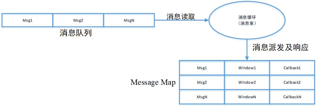 基于消息的事件驱动机制（Message Based, Event Driven）-CSDN博客