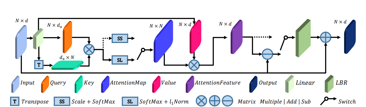Point Cloud Transformer的pytorch代码实现_point transformer pytorch-CSDN博客