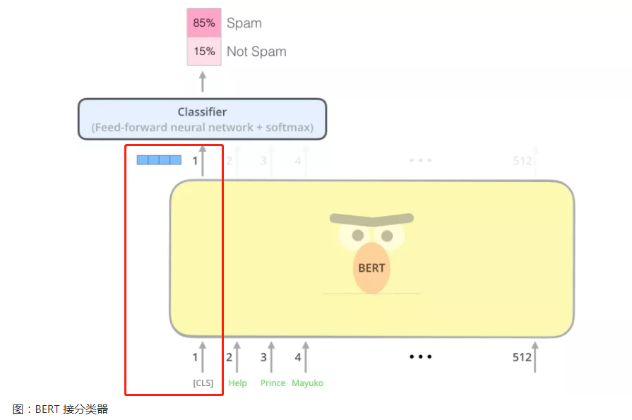 初学者：了解BERT_sbert模型出来的时间-CSDN博客