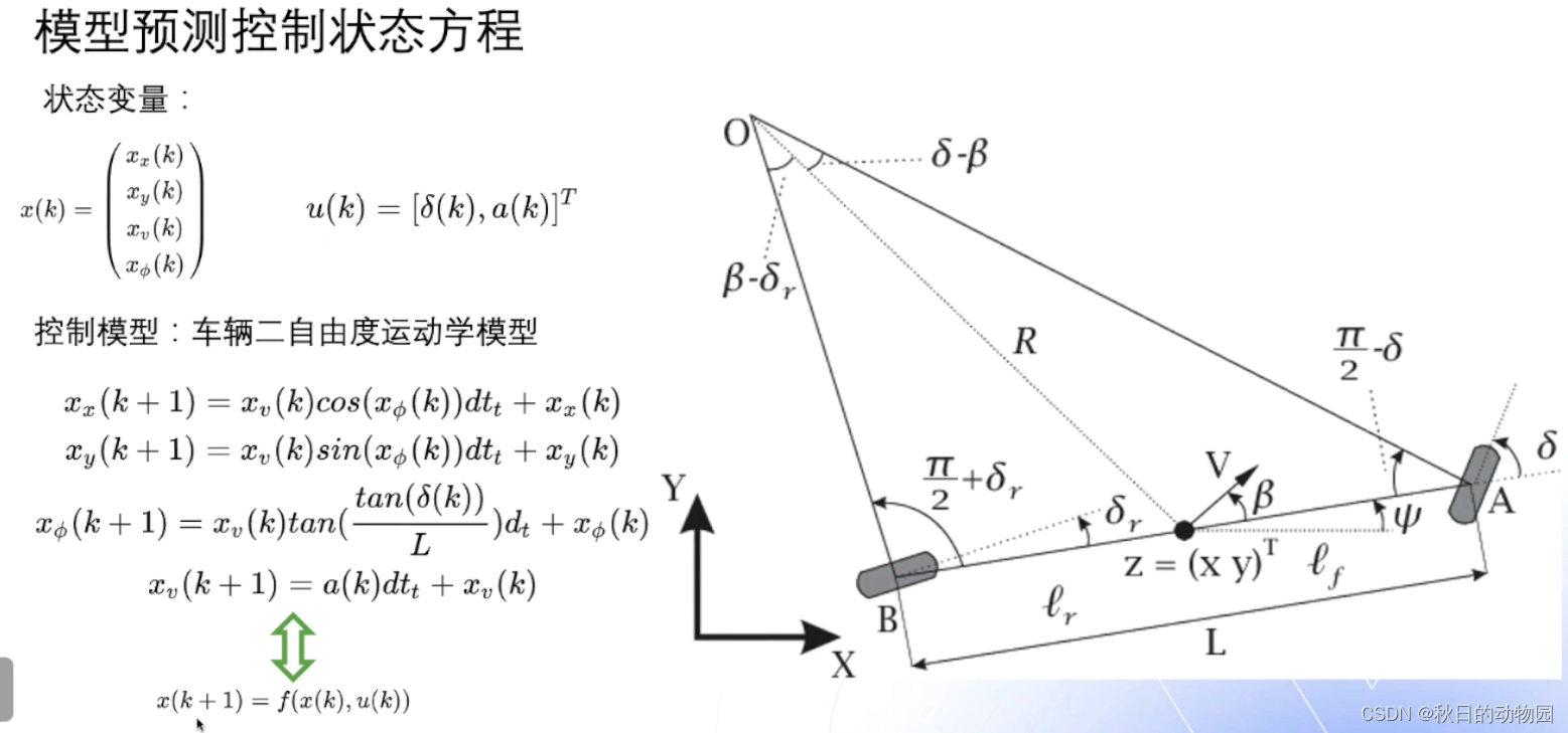 5.开放空间规划算法解析及实现_dl-iaps-CSDN博客