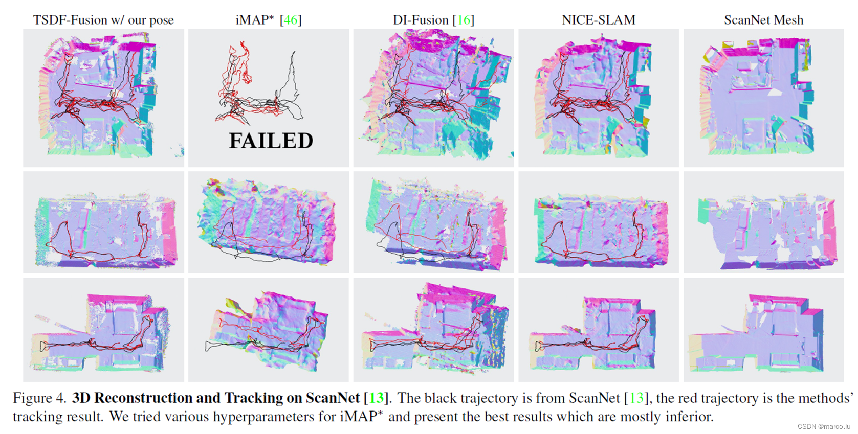 【论文阅读】NICE-SLAM: Neural Implicit Scalable Encoding for SLAM_nice slam-CSDN博客