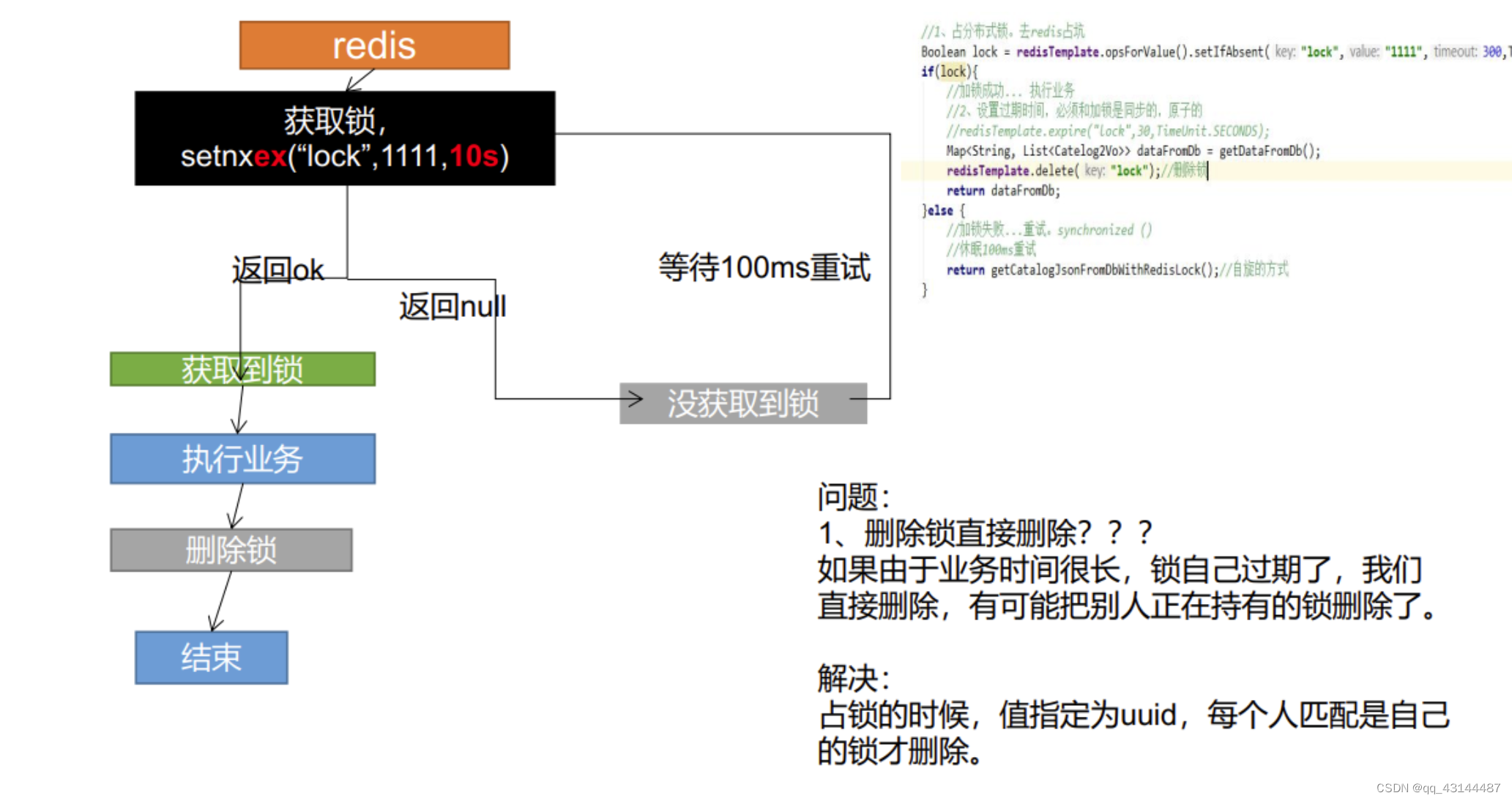 Redis笔记 Csdn博客
