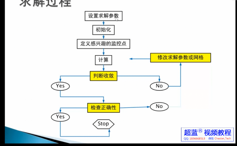 Fluent求解_fluent求解方法simple和couple结果一样吗-CSDN博客