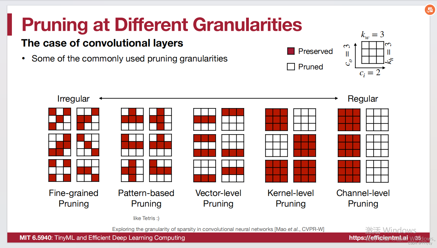 剪枝 Pruning | 剪枝系统性的介绍（持续更新）_magnitude-based pruning-CSDN博客