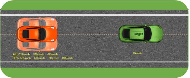 基于CarMaker的C-NCAP主动安全系统试验仿真（一）_ccrs场景-CSDN博客