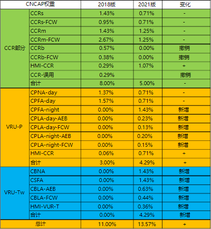 AEB 系统相关标准和规范解读_aeb误报要求-CSDN博客