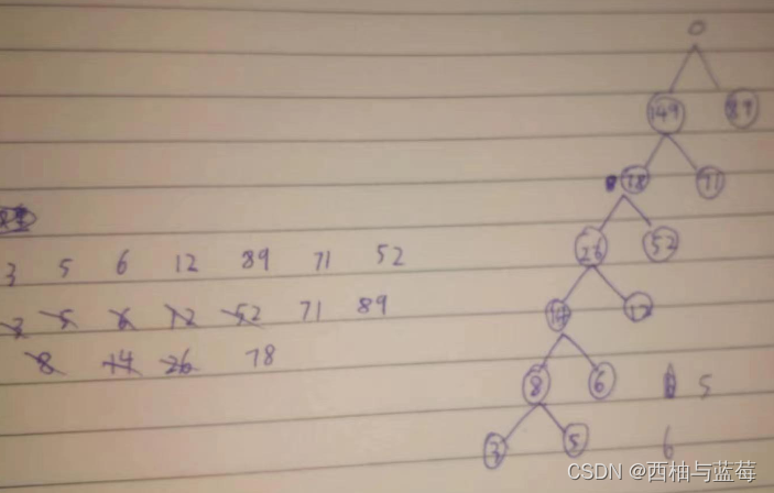哈夫曼树的题_给定25个字符组成的电文:ddddaaabeeaafcdaabcccbadd试为字符a、b、c、d、-CSDN博客