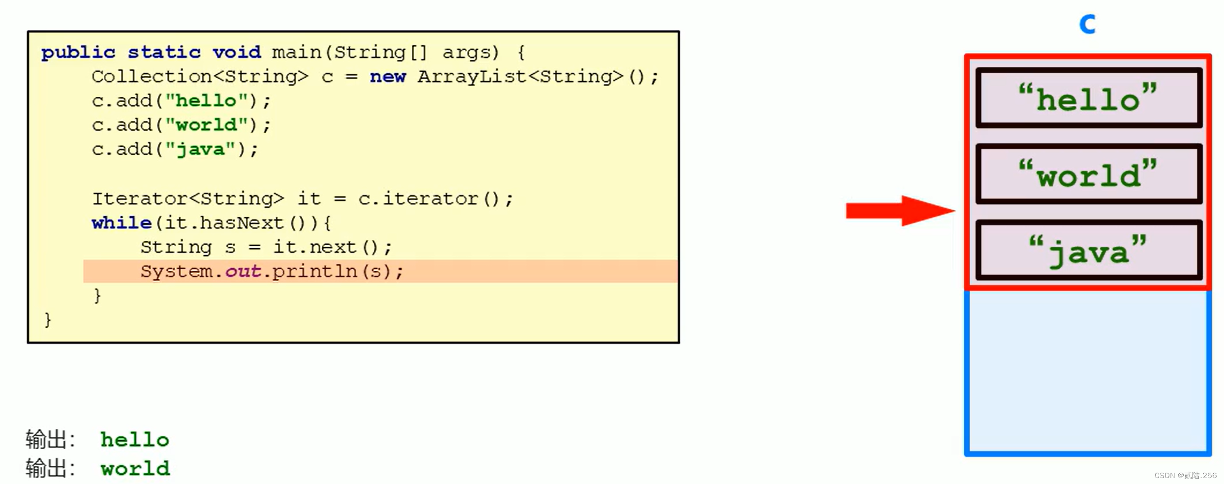 Collection-集合_c++ collection怎么获取size-CSDN博客