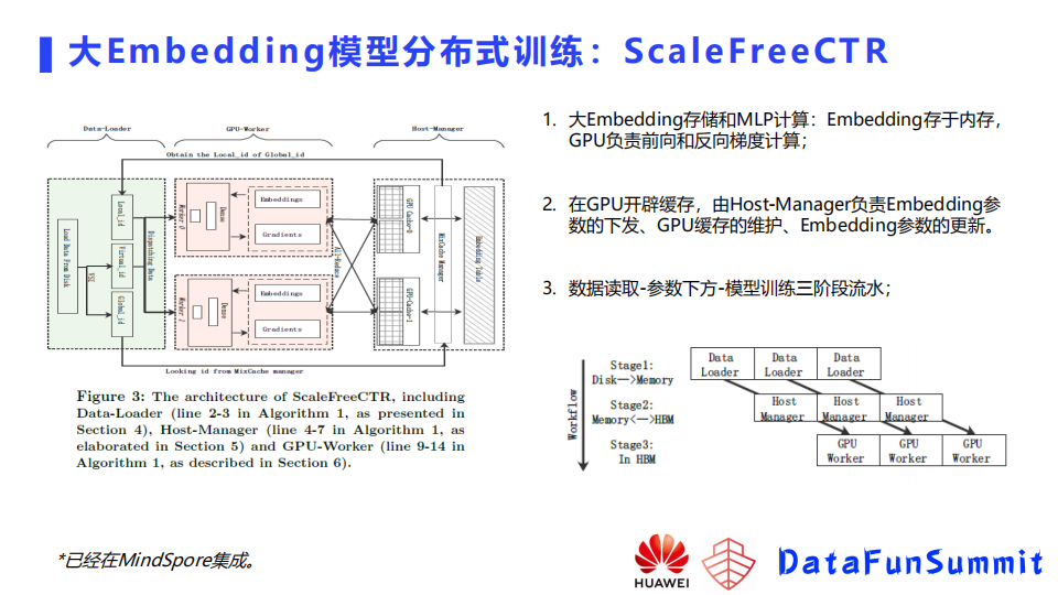 点击率预测模型Embedding层的学习和训练_dlrm embedding-CSDN博客