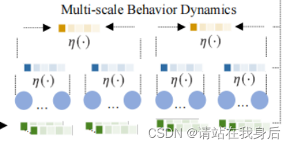 读论文《Multi-Behavior Hypergraph-Enhanced Transformer for Sequential Recommendation》-CSDN博客
