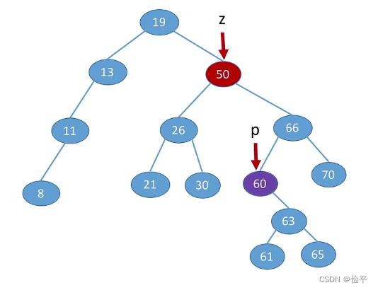 二叉排序树的删除操作-CSDN博客