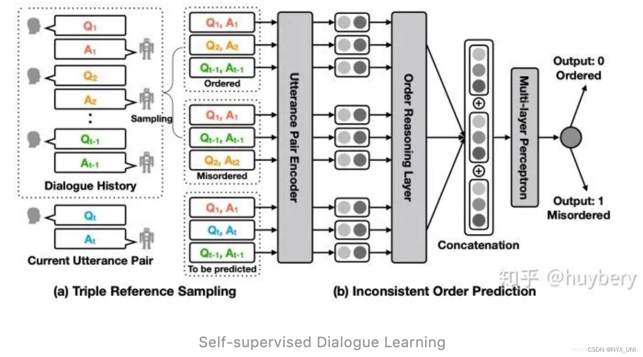 自监督学习_deepak pathak et al. context encoders: feature lea-CSDN博客