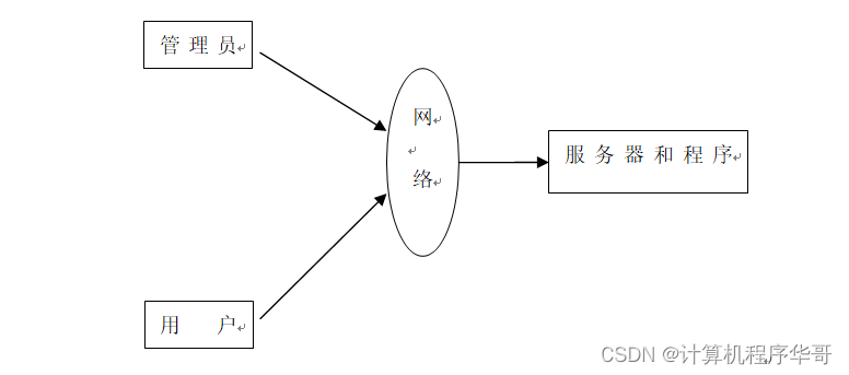计算机毕业设计ssm大众点评管理系统【附源码数据库】大众点评数据库表设计 Csdn博客 