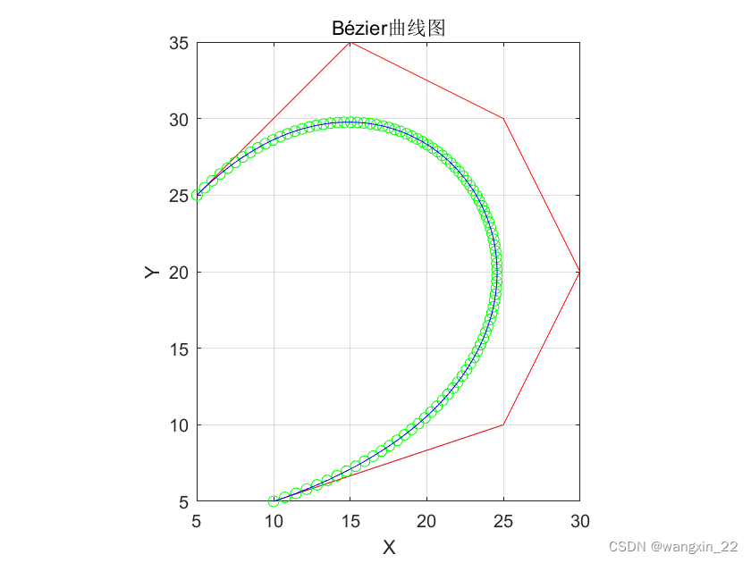 matlab编写Bézier曲线_matlab绘制三次b样条曲线-CSDN博客