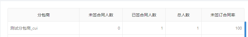 Ant Design Vue的Table组件设置scroll属性时，表头去掉滚动条_ant-table-cell-scrollbar 去除-CSDN博客