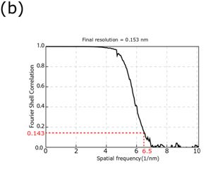 【CryoEM】FSC, Fourier Shell Correlation简介_fsc曲线 冷冻电镜-CSDN博客