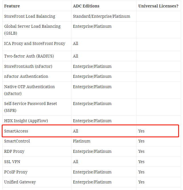 Citrix NetScaler Gateway：使用Smart Access实现根据源IP控制用户可访问的交付组-CSDN博客