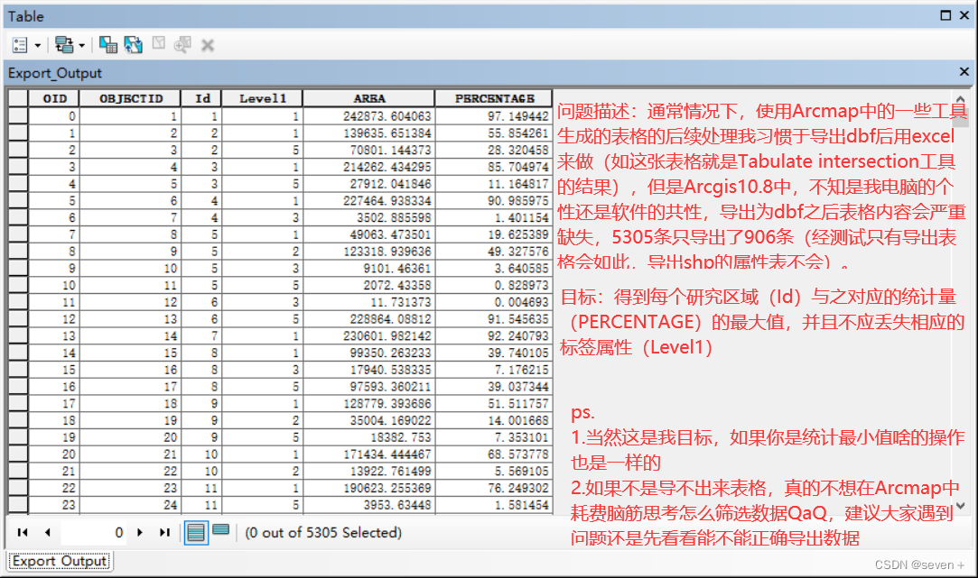 ArcGis导出表格数据残缺无法在excel中进一步筛选，在Arcmap中筛选_arcgis数据导出缺失部分数据-CSDN博客