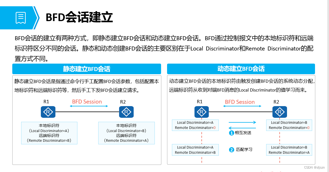BFD的原理与配置_bfd报文-CSDN博客