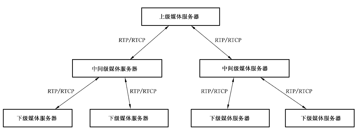 GB28181协议--GB28181协议简介-CSDN博客