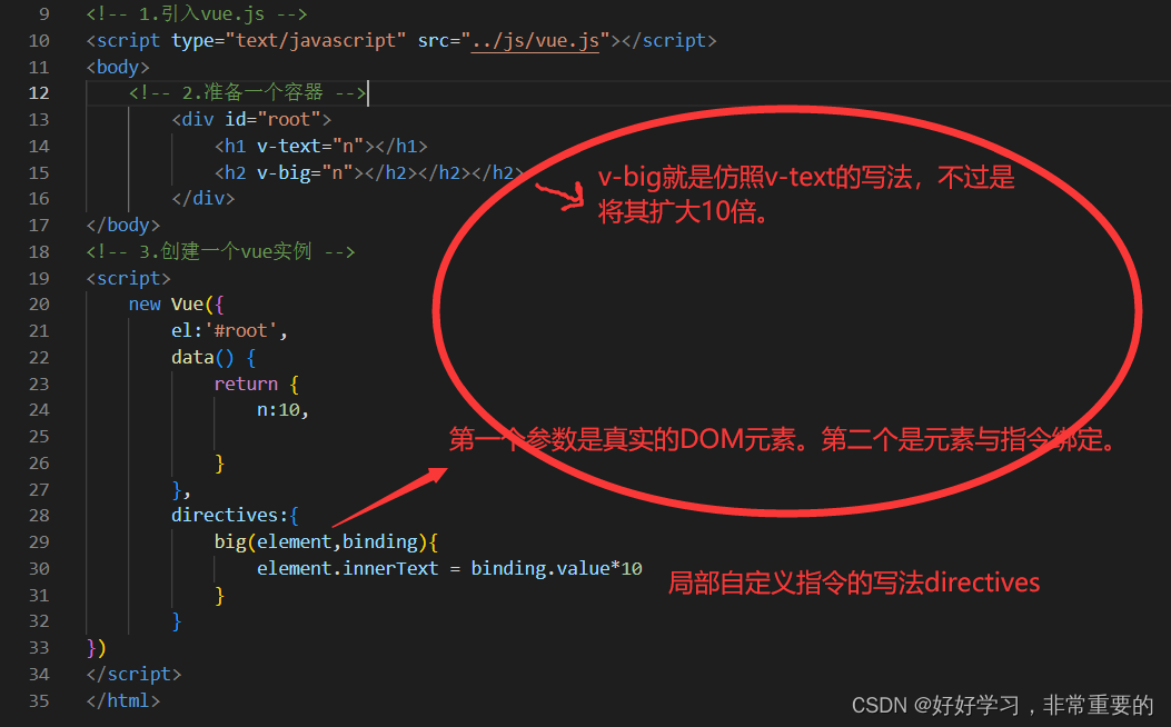自定义指令(复习) Csdn博客