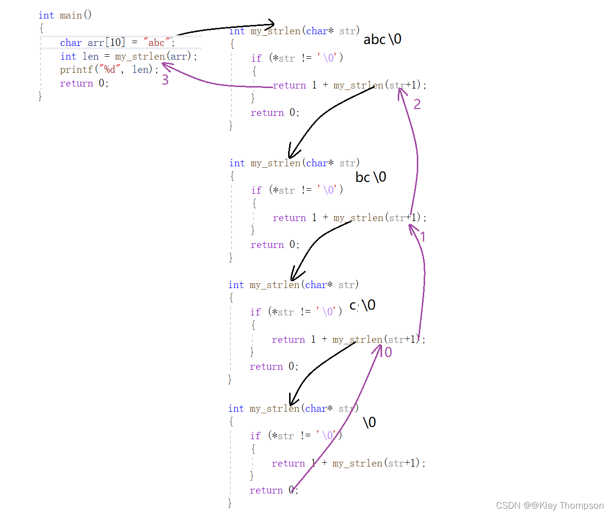 C语言-函数详解_在c语言中,除主函数外,子函数分为哪两类-CSDN博客
