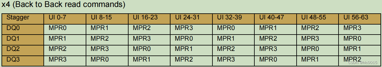 DDR4 Spec第四章 4.10 MPR(Multi Purpose Register)_ddr4 mpr-CSDN博客