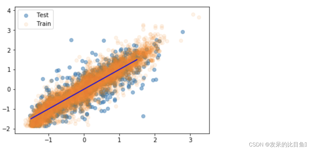 在 Pytorch 中使用前馈神经网络构建简单的 Qsar 模型 Qsar模型 Csdn博客