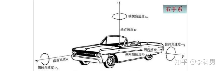 自动驾驶：车辆pose_激光雷达pitch,yaw,roll-CSDN博客