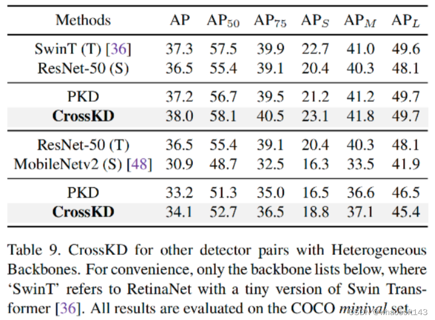 CrossKD_cross kd-CSDN博客