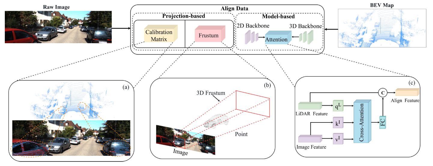 综述：自动驾驶中的多模态 3D 目标检测_mvxnet解析-CSDN博客
