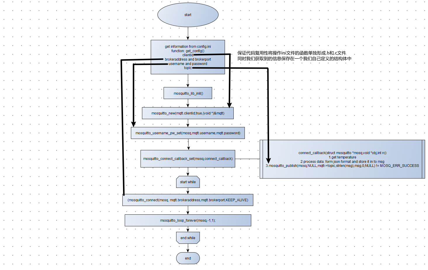 温度上报到阿里云物联网平台_tsl parse failed-CSDN博客