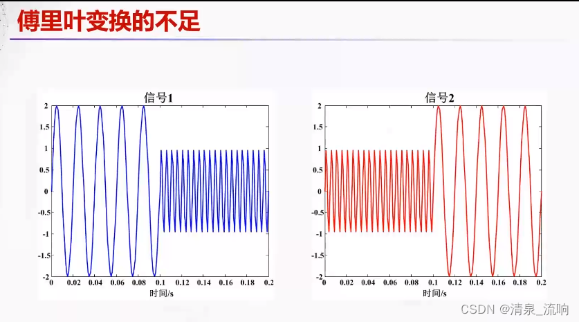 现代信号处理——时频分析与时频分布(短时fourier变换) 信号变换域分析的优缺点有哪些 Csdn博客