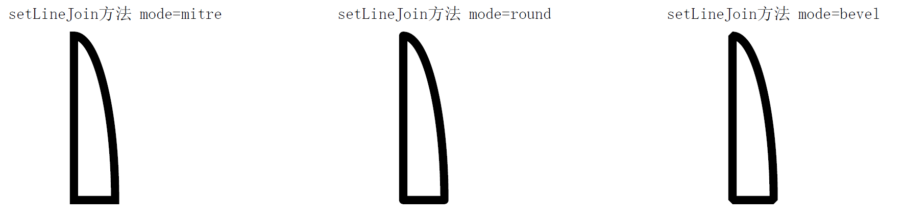Python系列 之 ReportLab库 pdfgen模块Canvas对象绘制图形和文本-CSDN博客